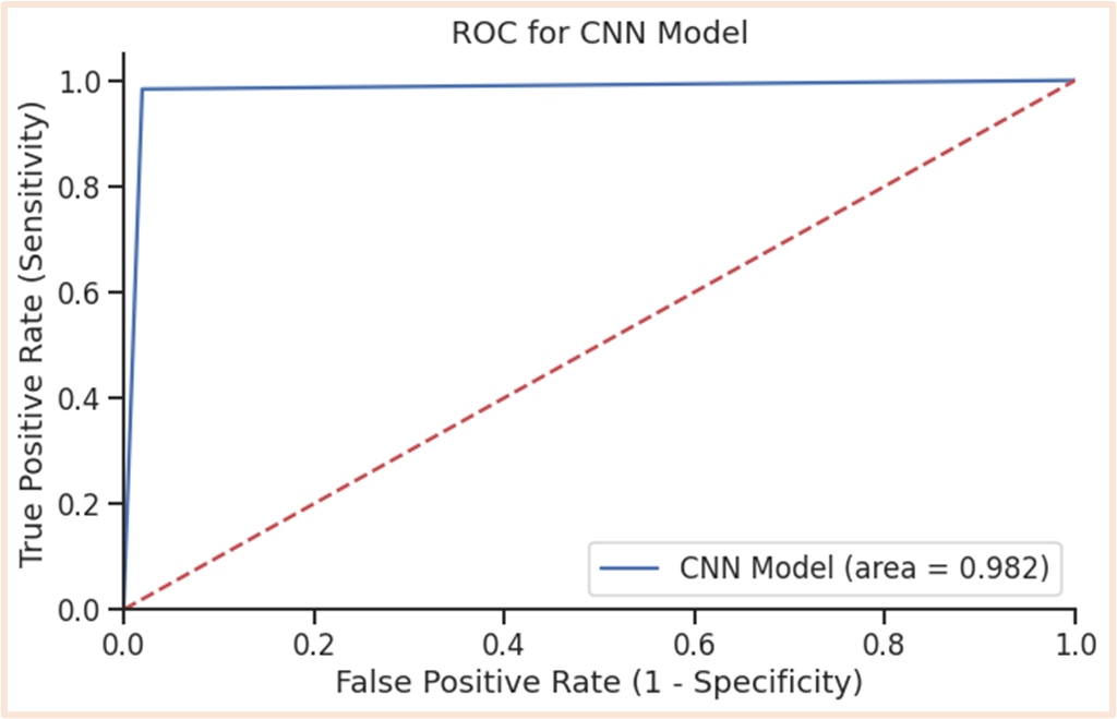 GitHub - yusrialsanaani/Face_Mask_Detection_Using_YOLO_and_MTCNN