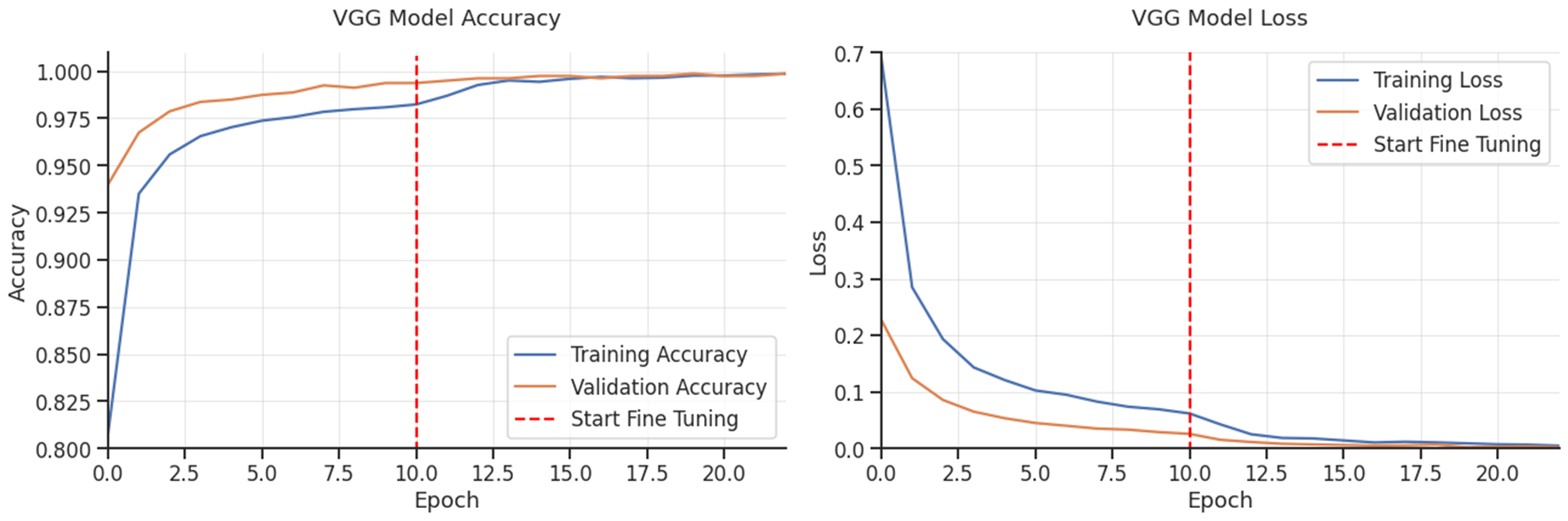 GitHub - yusrialsanaani/Face_Mask_Detection_Using_YOLO_and_MTCNN