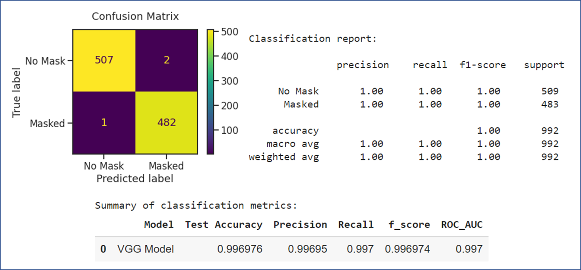 GitHub - yusrialsanaani/Face_Mask_Detection_Using_YOLO_and_MTCNN