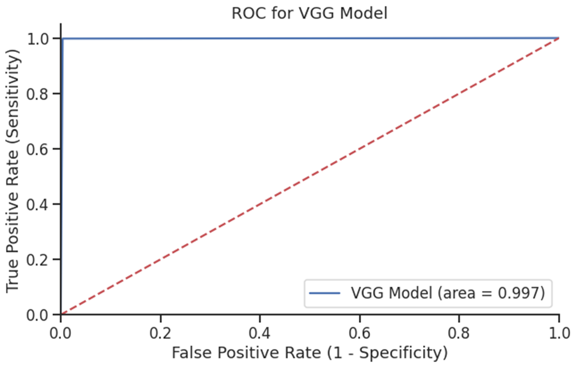 GitHub - yusrialsanaani/Face_Mask_Detection_Using_YOLO_and_MTCNN