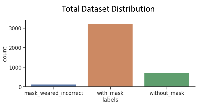 GitHub - yusrialsanaani/Face_Mask_Detection_Using_YOLO_and_MTCNN