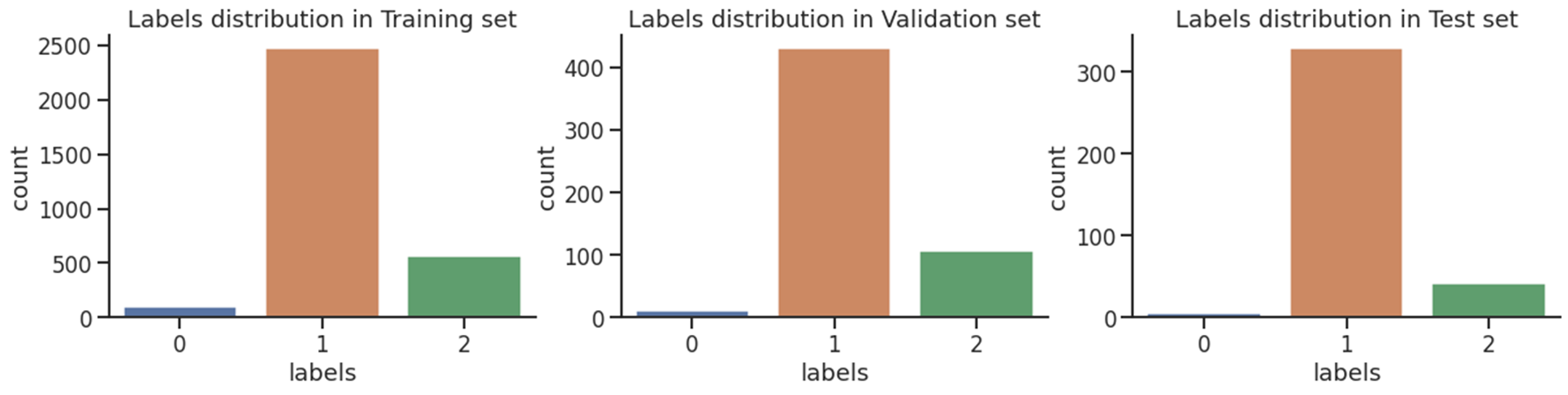 GitHub - yusrialsanaani/Face_Mask_Detection_Using_YOLO_and_MTCNN