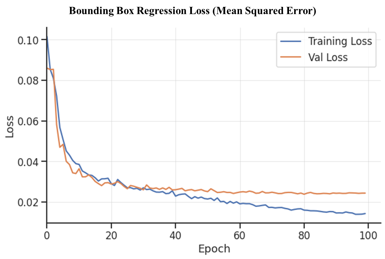 GitHub - yusrialsanaani/Face_Mask_Detection_Using_YOLO_and_MTCNN