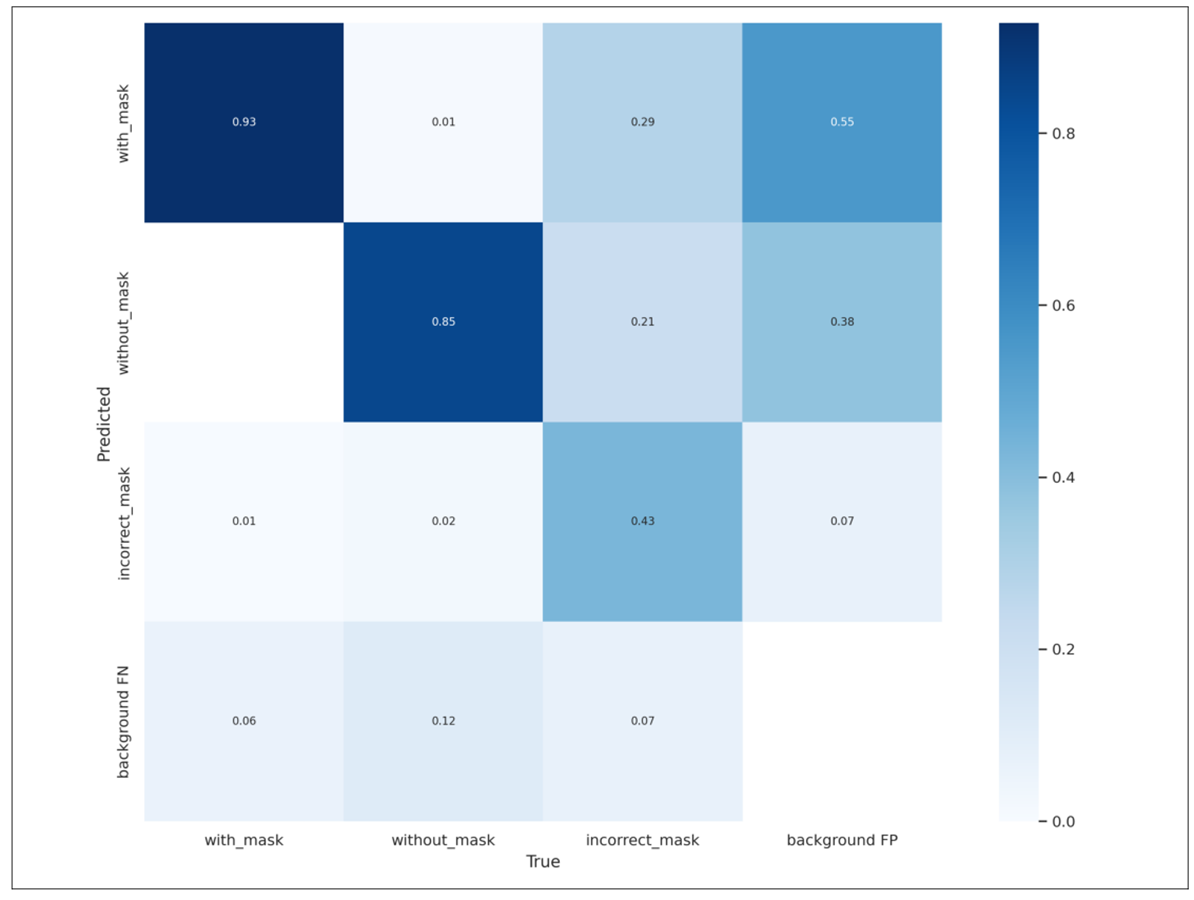 GitHub - yusrialsanaani/Face_Mask_Detection_Using_YOLO_and_MTCNN