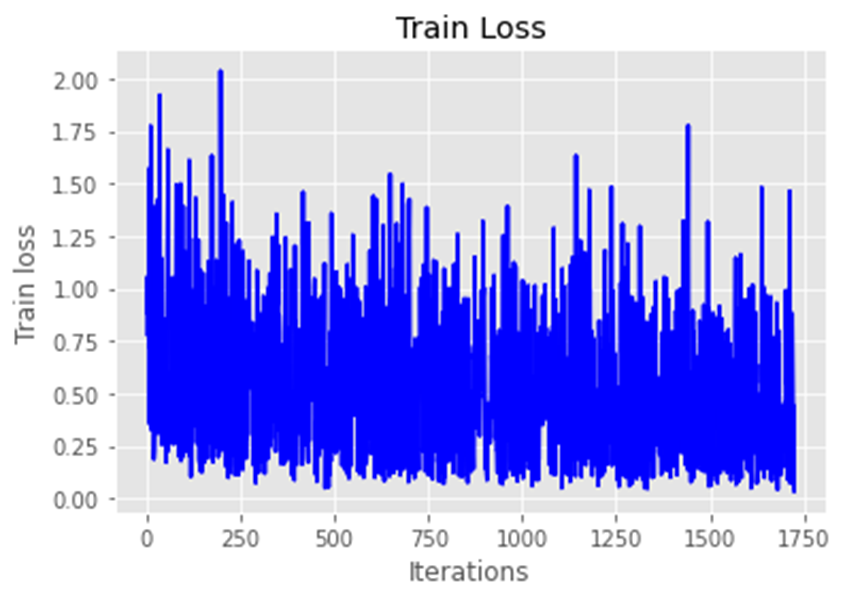 Github Yusrialsanaani Pedestrian Detection Using Faster Rcnn