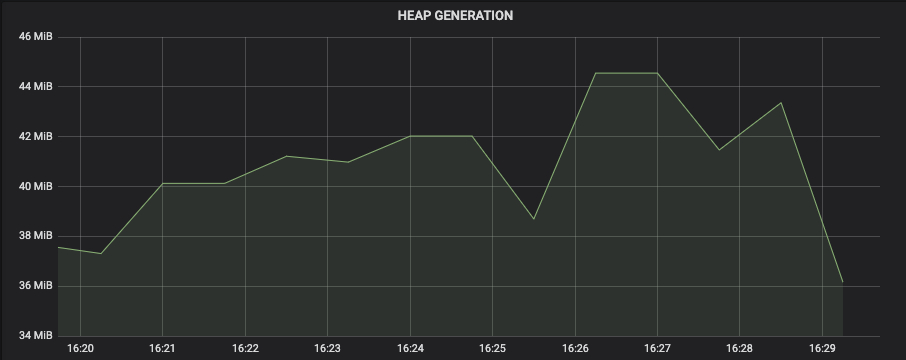 Ssr Memory Leak Caused By Global Variables Groupidregister Reverseregister · Issue 2754