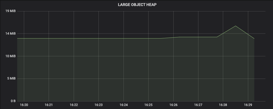 Ssr Memory Leak Caused By Global Variables Groupidregister Reverseregister · Issue 2754