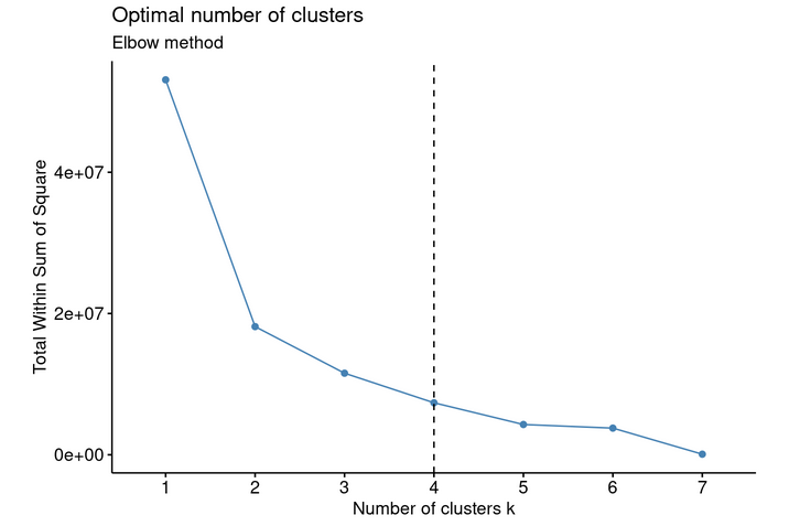 GitHub - shahilchaudhari/Data-Science