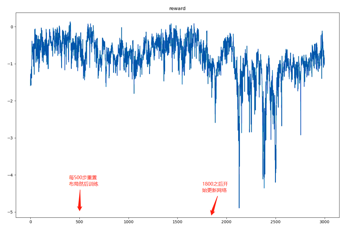 GitHub - llshao/decap_rl: 144vdi +10location