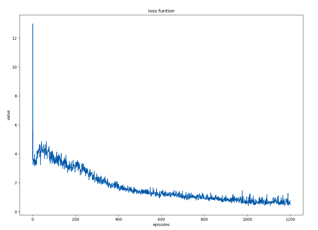GitHub - llshao/decap_rl: 144vdi +10location