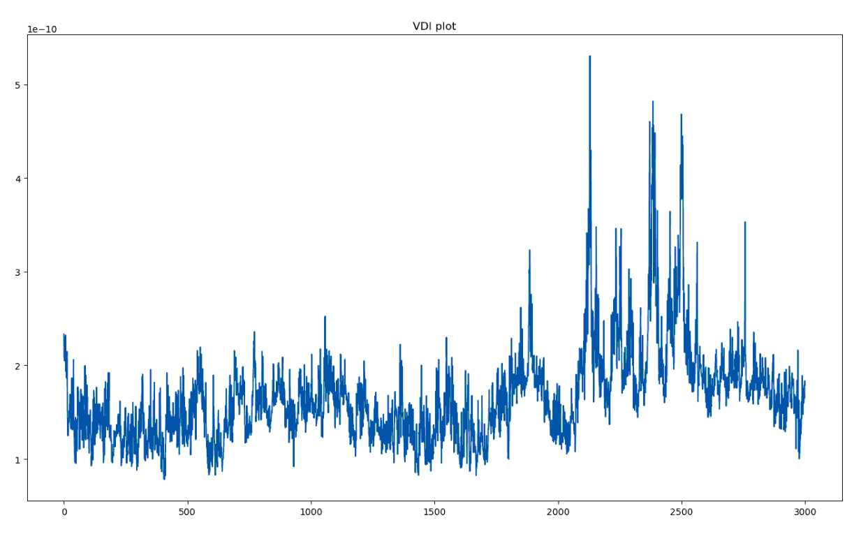 GitHub - llshao/decap_rl: 144vdi +10location