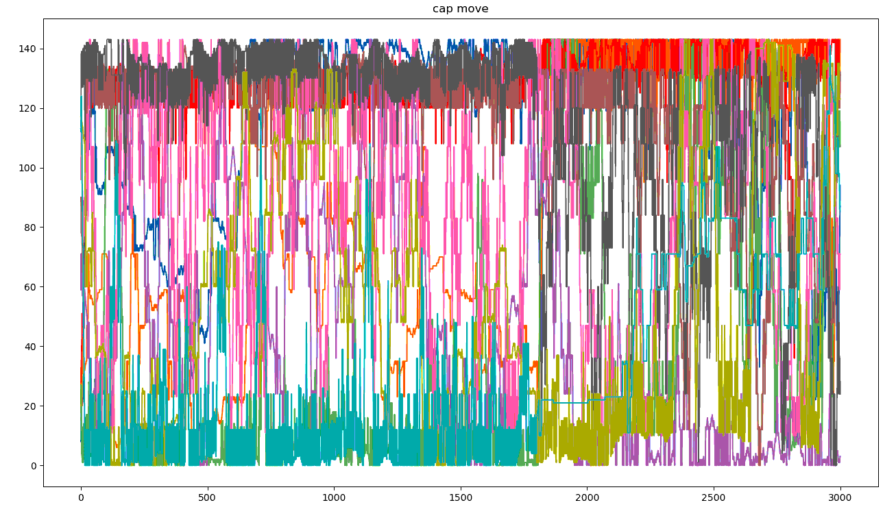 GitHub - llshao/decap_rl: 144vdi +10location