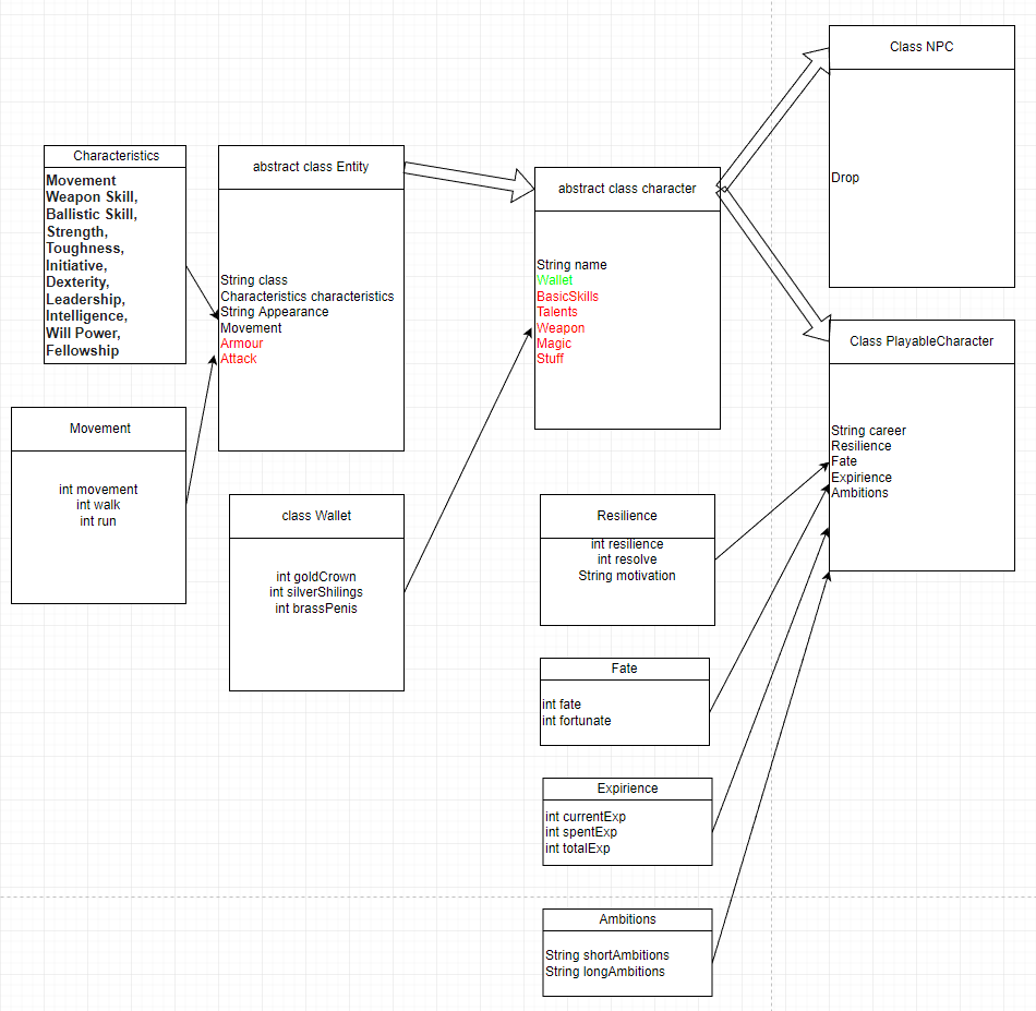 GitHub - BigMaestrov/wfrp-helper: help player/master play in Warhammer Fantasy Role Play