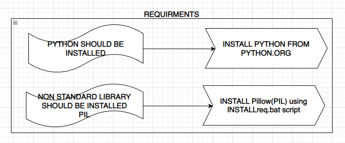 GitHub - abdulrahim2002/multi-hop-network-implementation: Client/Server program to exchange data ...