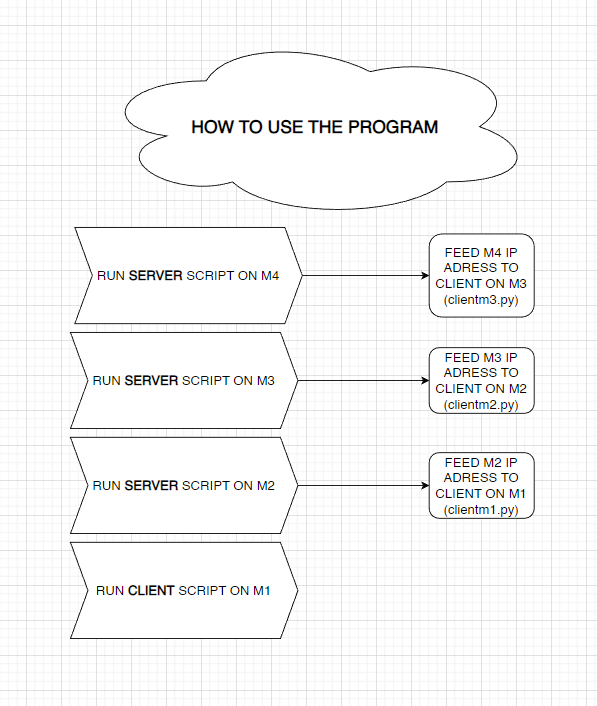 GitHub - abdulrahim2002/multi-hop-network-implementation: Client/Server program to exchange data ...