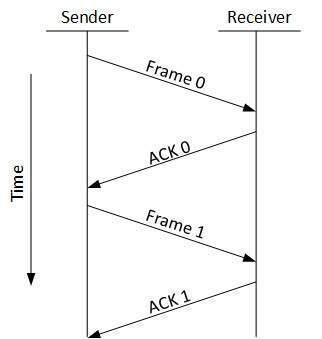 GitHub - abdulrahim2002/multi-hop-network-implementation: Client/Server ...