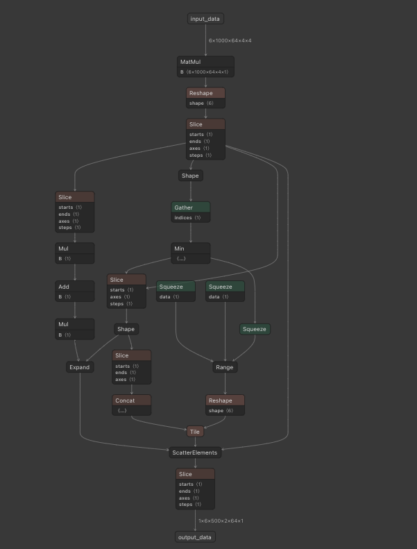 TensorRT gather OP is_use_only error · Issue #50551 · PaddlePaddle/Paddle · GitHub