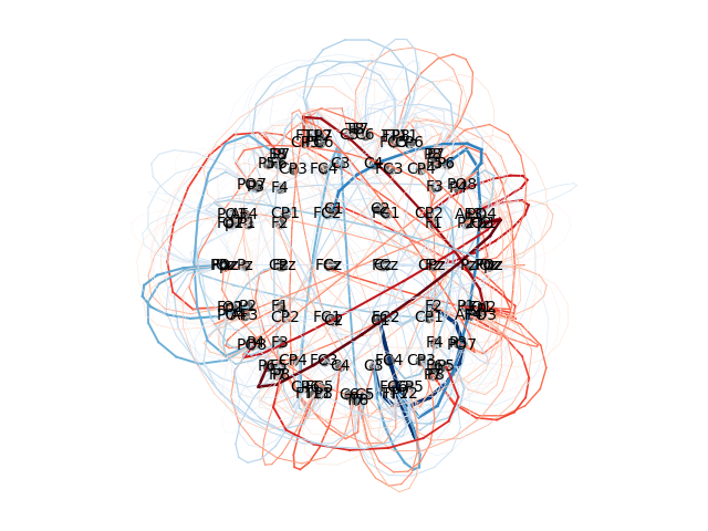 Incorrect 2D and 3D visualization · Issue #63 · ppsp-team/HyPyP · GitHub