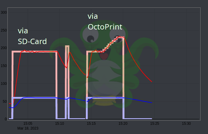 [BUG] M104 S and M109 S not working from SD-Card · Issue #4092 · prusa3d/Prusa-Firmware · GitHub