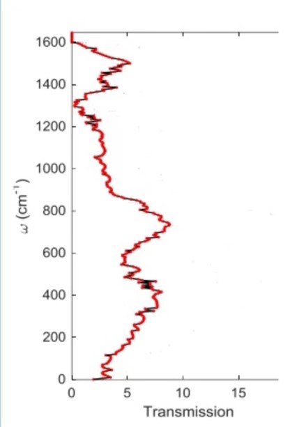 GitHub - Jiashu-Xu/phNEGF