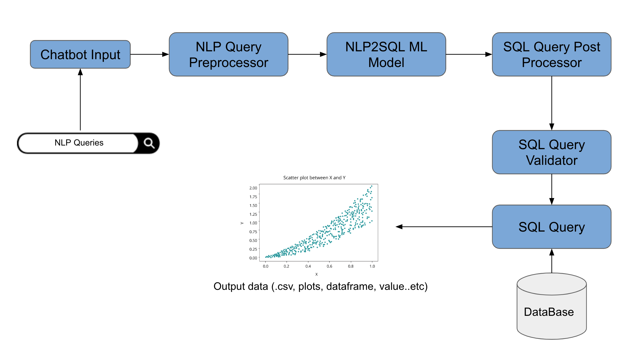 Github 9trees Db Chatbot Develop A Chatbot That Retrieves Data From