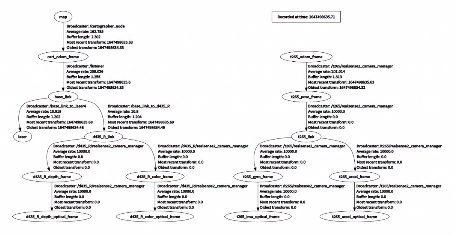 Error: TF_NAN_INPUT: Ignoring transform for child_frame_id "t265_pose_frame" from authority ...