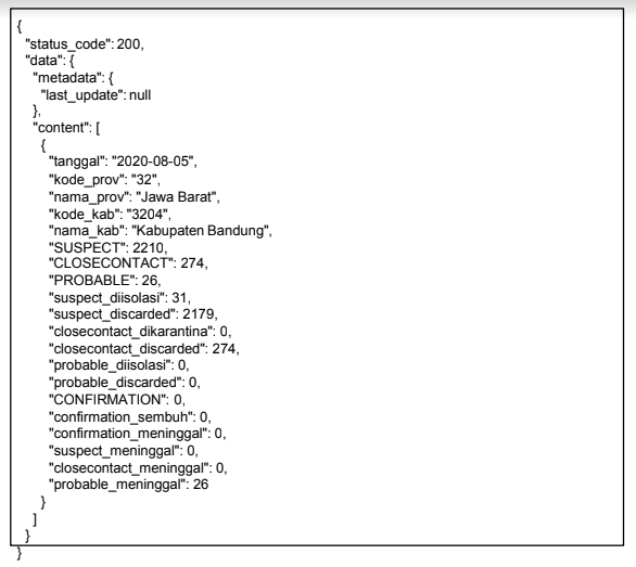 GitHub - donirahmatseptiano/ETL_project: This project is about ETL ...