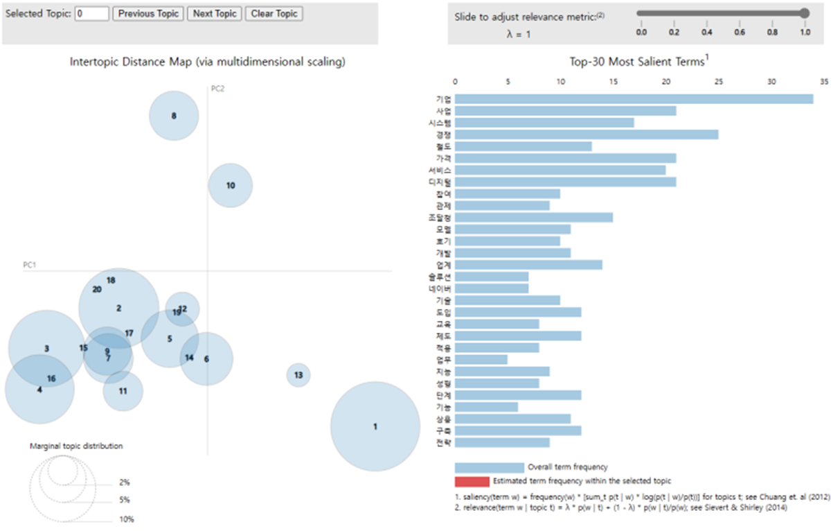 GitHub - juintination/Project-WorldCloud: Implementation of Word cloud generator using keywords ...