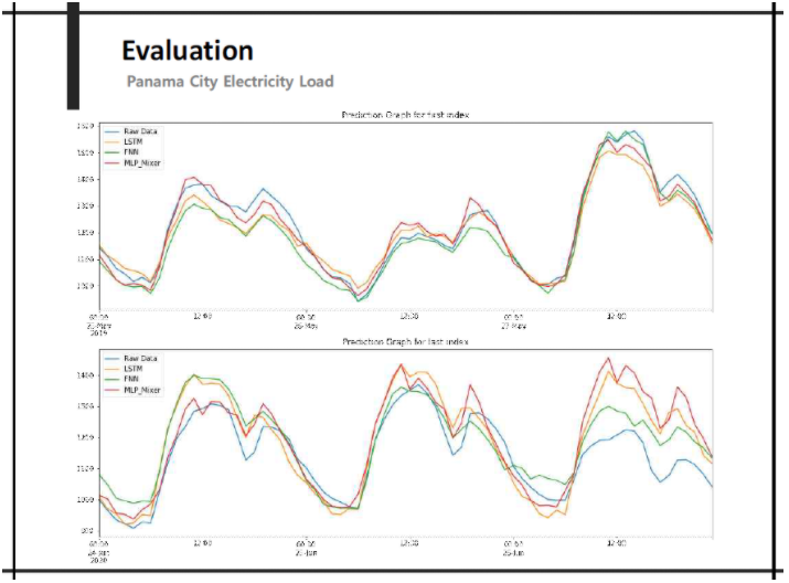 GitHub - jymun-97/Time-Series-Data-Analysis