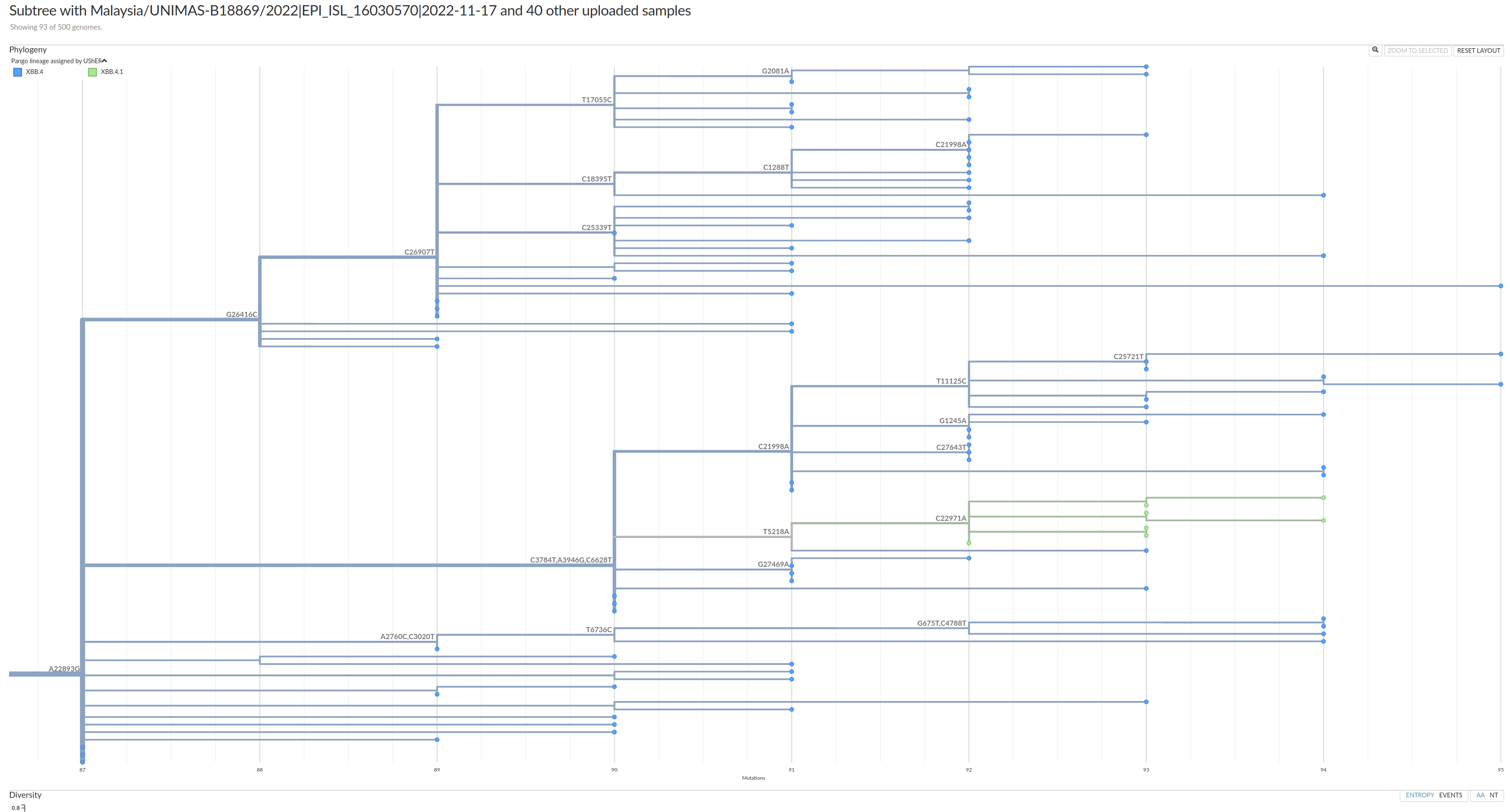 XBB.4 sublineage with E:V58L (G26416C), Nuc: C26907T from Indonesia · Issue #1431 · cov-lineages ...