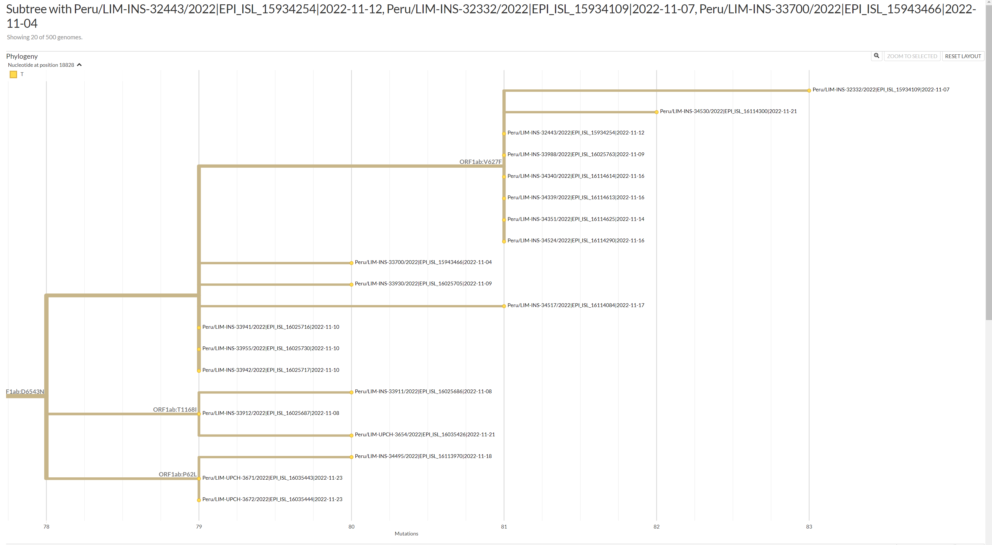 BQ.1.8 with additional mutations ORF1ab:D6543N, Nuc:C18828T in Peru · Issue #1416 · cov-lineages ...