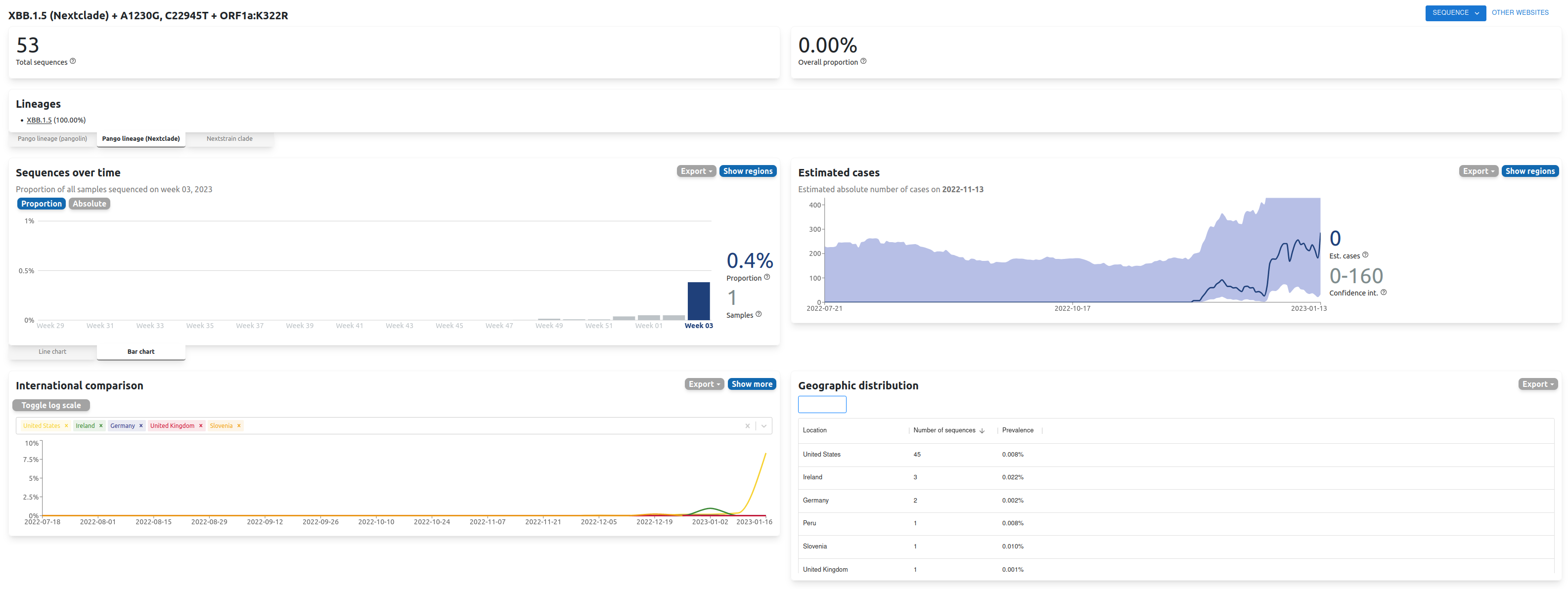 Potentially new XBB.1.5 sublineage with ORF1ab:K322R and Nuc: C22945T mainly in USA · Issue ...