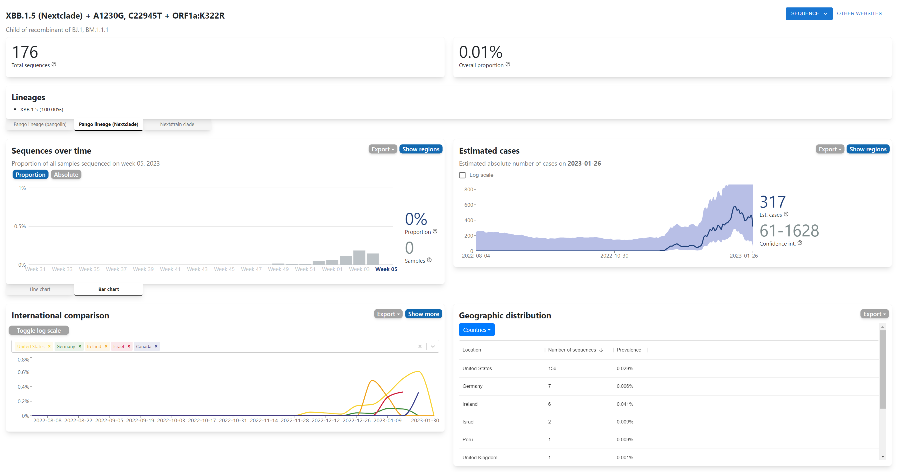 Potentially new XBB.1.5 sublineage with ORF1ab:K322R and Nuc: C22945T mainly in USA · Issue ...