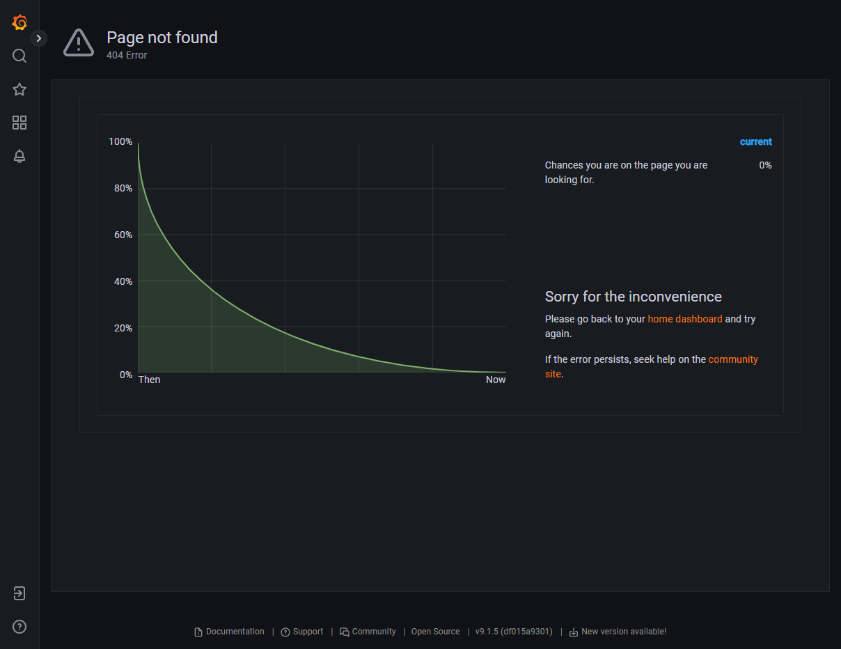 [BUG] 2.7.2-rc7- monitoring/grafana - when users click some grafana links, a 404 is thrown ...