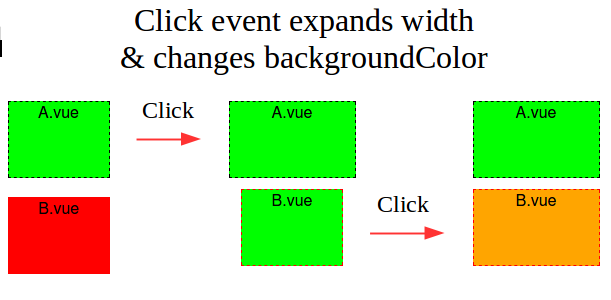 Github Schlezesvue Cli Emit Using Vue Emit To Send Up Avue Component Props For Appvue 1228