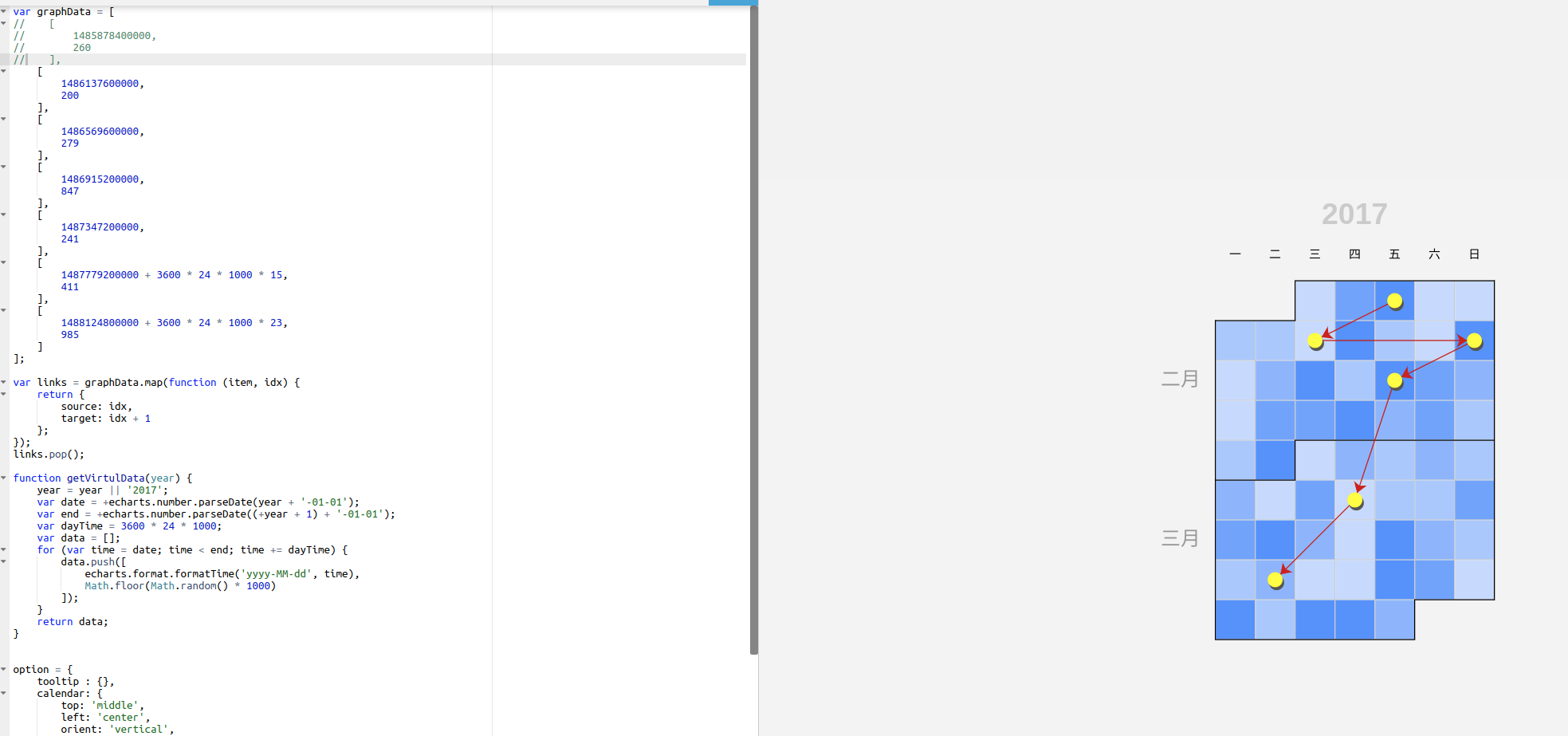 Example calendar-graph not working · Issue #9866 · apache/echarts · GitHub