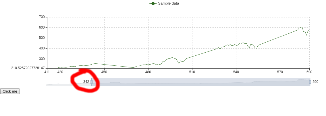 When setOption has dataZoom startValue or endValue, the label of the dataZoom slider does not ...