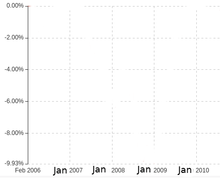 Custom axis ticks min · Issue #10950 · apache/echarts · GitHub