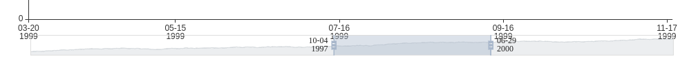 When setOption has dataZoom startValue or endValue, the label of the dataZoom slider does not ...