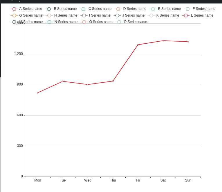 Legend Selector Responsiveness · Issue #12358 · apache/echarts · GitHub