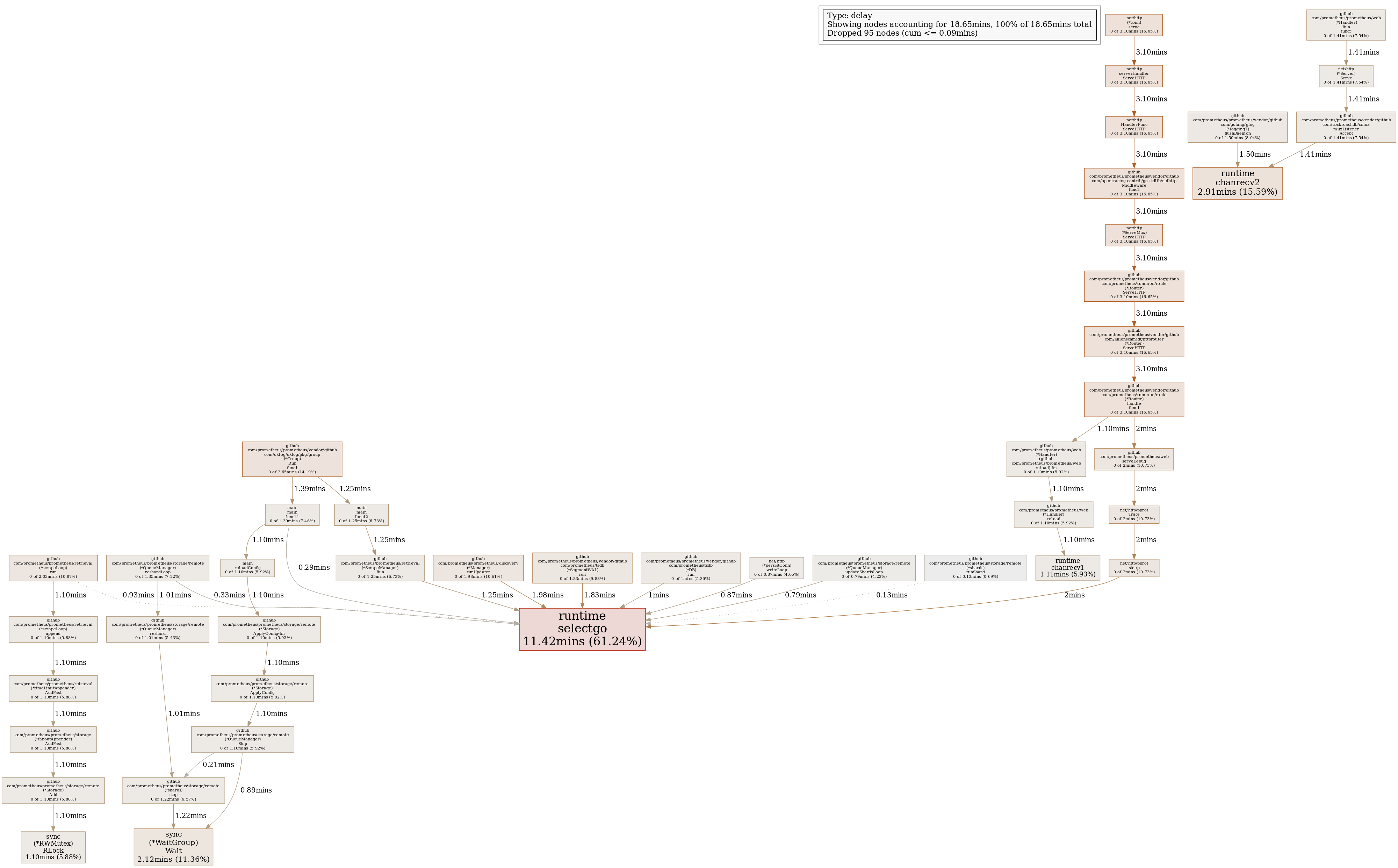 Prometheus 2.0 reload configuration issues · Issue #3707 · prometheus/prometheus · GitHub