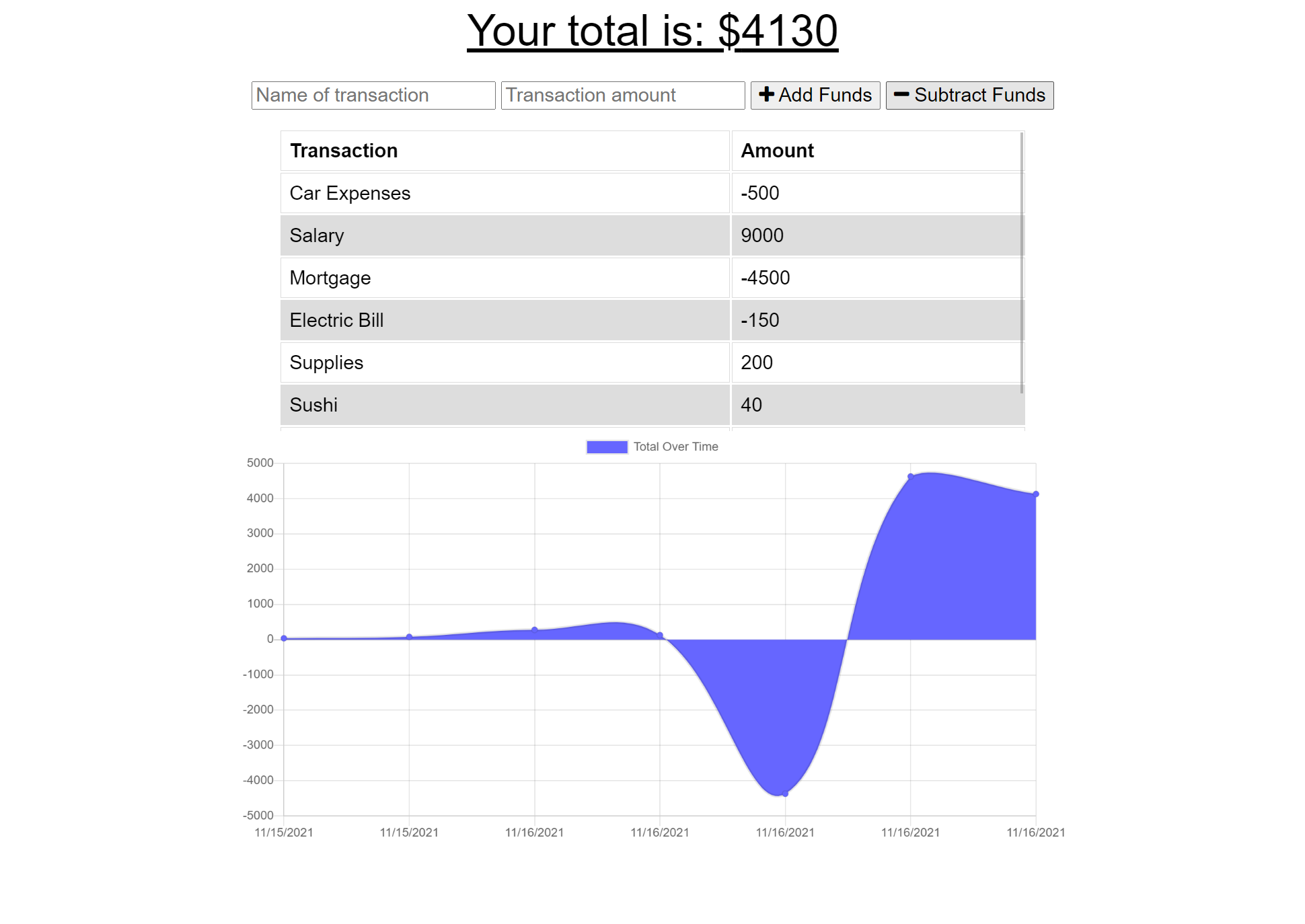 GitHub - chloeharris1/pwa-budget-tracker: Budget Tracker app that ...