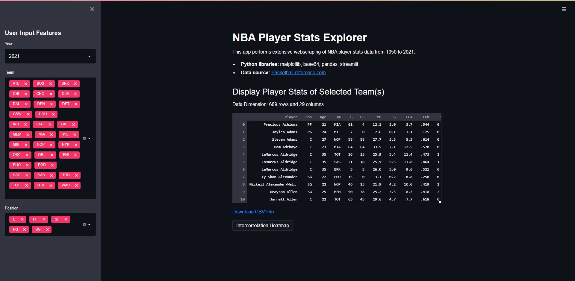 GitHub - M-AyanShaikh/NBA-Player-Stats-Explorer: This app performs extensive web-scraping of NBA ...