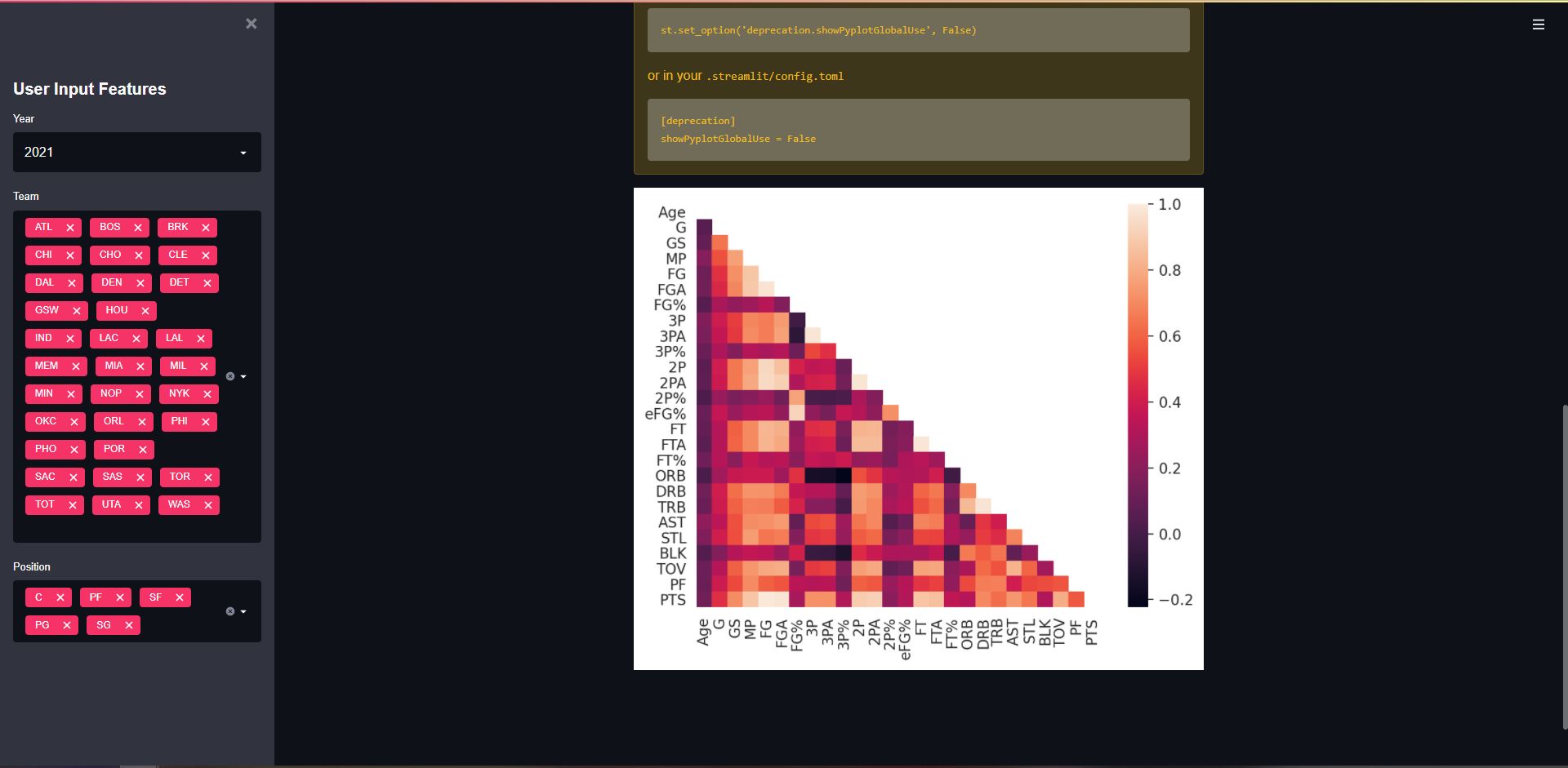 GitHub - M-AyanShaikh/NBA-Player-Stats-Explorer: This app performs extensive web-scraping of NBA ...