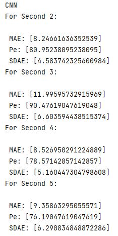 GitHub - zd-1995/CPU-temperature-prediction: CPU temperature prediction using neural network