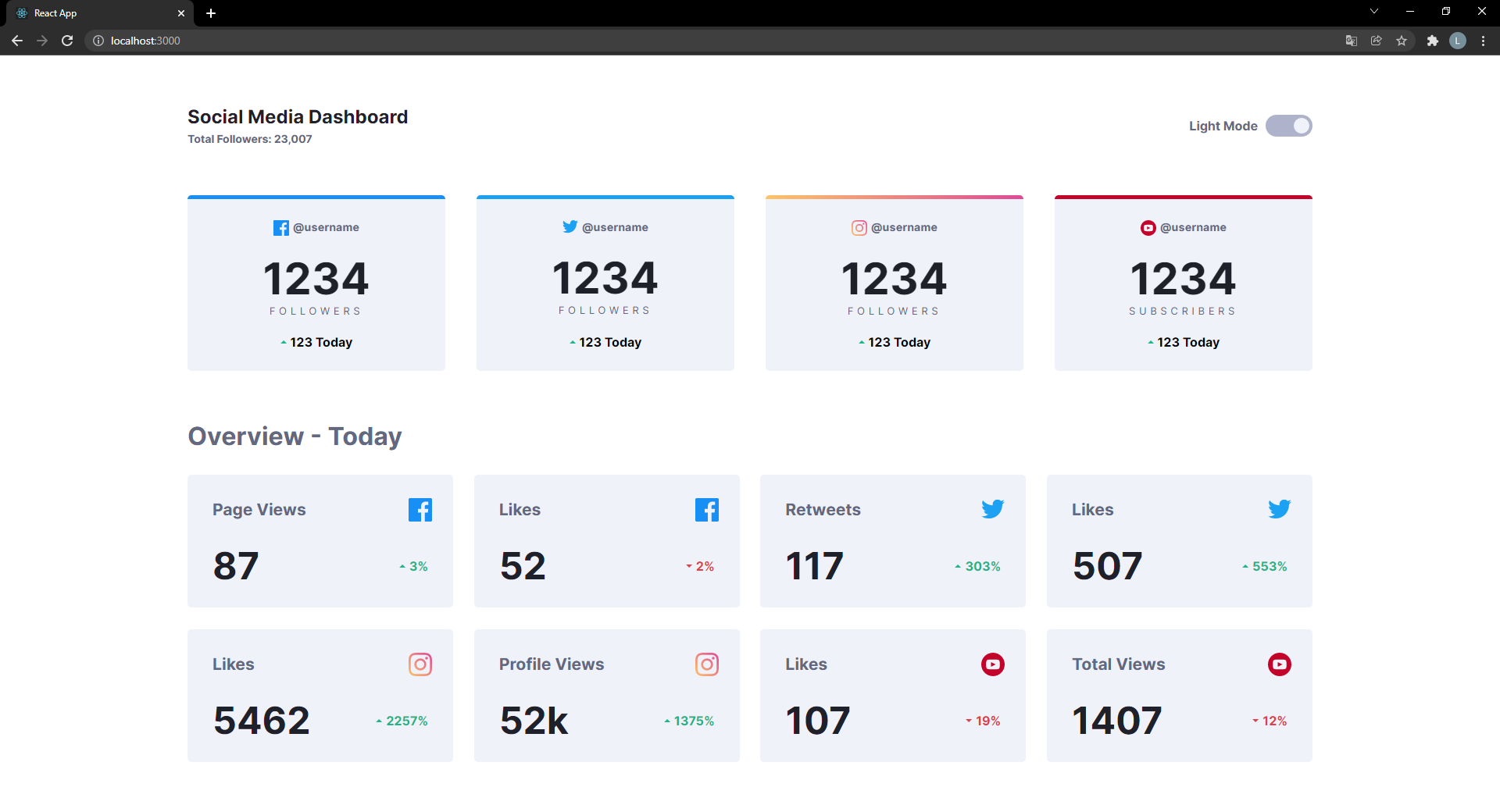 GitHub - urtadolg/Social-Media-Dashboard: This is a responsive Social ...