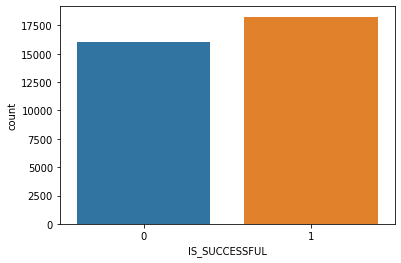 GitHub - KevinDai99/deep-learning-challenge