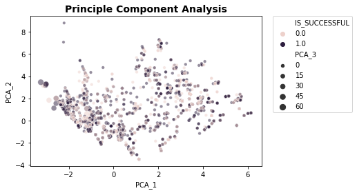 GitHub - KevinDai99/deep-learning-challenge