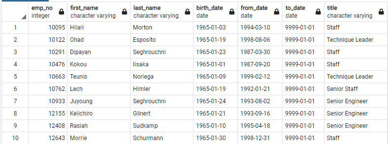 GitHub - jwolfe27/Pewlett-Hackard-Analysis