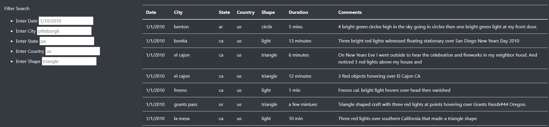 GitHub - jwolfe27/UFOs